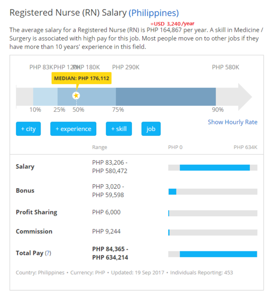 국가별 RN Salary : 네이버 블로그