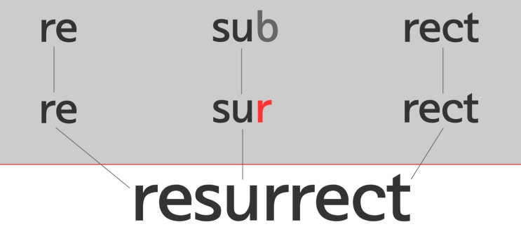 resurrect, resurrection - 어원학습 : 네이버 블로그