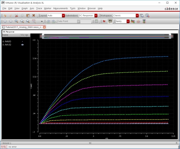 Spectre Simulation with ADE - NMOS Current Voltage Characteristic (2 ...
