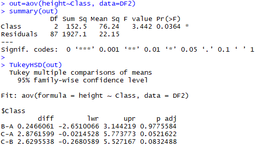사후 검정 - Tukey's HSD test : 네이버 블로그