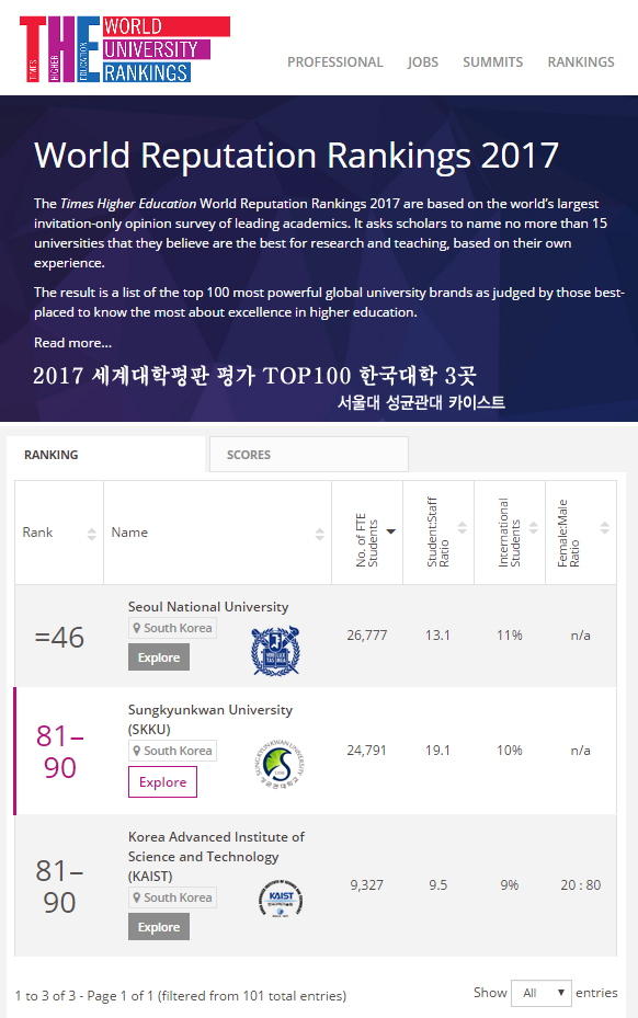 2017년 THE 세계대학 랭킹[서울대-성균관대-카이스트] : 네이버 블로그