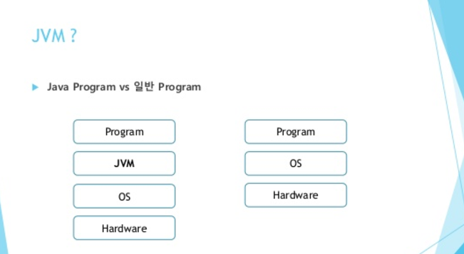 [Java] JVM과 Java 실행 과정 : 네이버 블로그