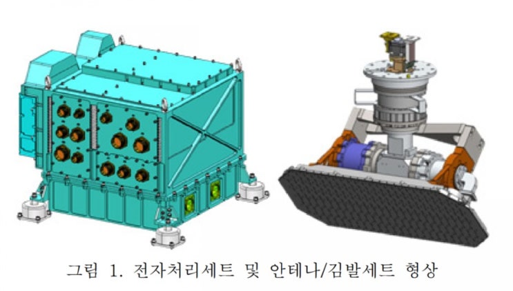 항공용 GMTI 시스템 : 네이버 블로그