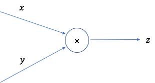 tensorflow - constant, placeholder, variable : 네이버 블로그
