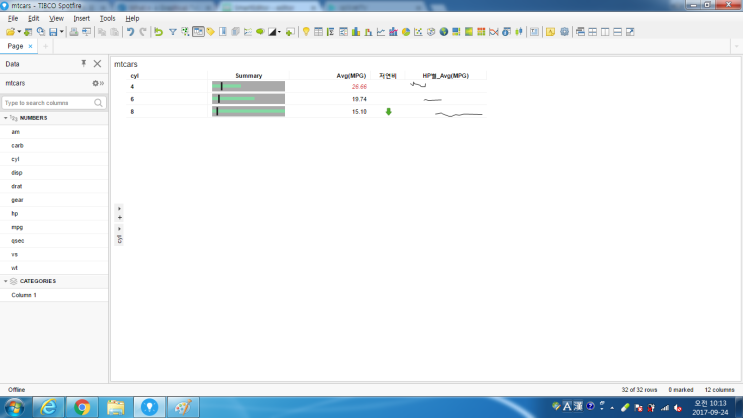 [Spotfire] 10. 스팟파이어의 시각화 기능(1) - Graphic Table(그래픽 테이블) 위주 : 네이버 블로그