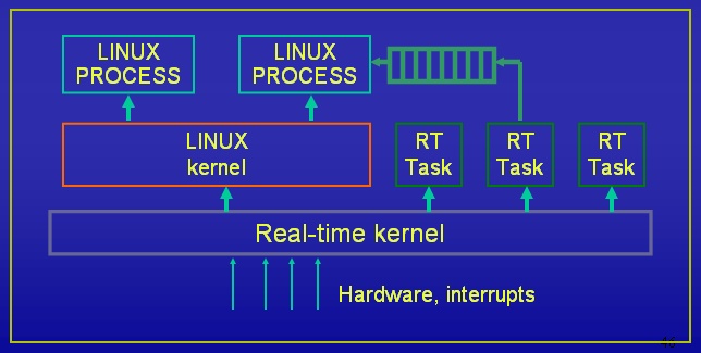 [네트워크 플레이어] 리얼타임 커널 rt kernel 과 음질 - ① 리얼타임 커널이란 무엇인가? : 네이버 블로그