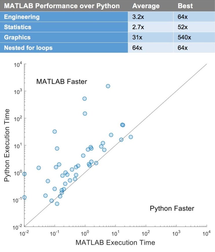 MATLAB이 Python 보다 좋은 7가지 이유 : 네이버 블로그