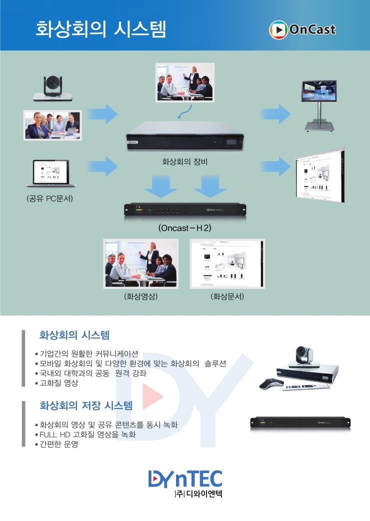 [DYnTEC] 화상회의시스템 : 네이버 블로그