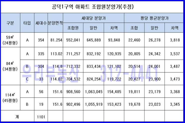 공덕1구역 조합원분양가와 일반분양가 비교 네이버 블로그