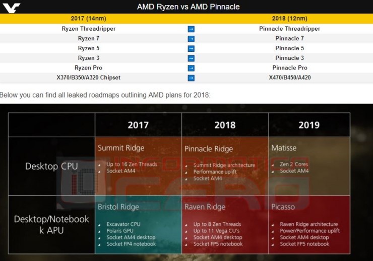 2018년 2월 AMD Pinnacle CPU 출시 : 네이버 블로그