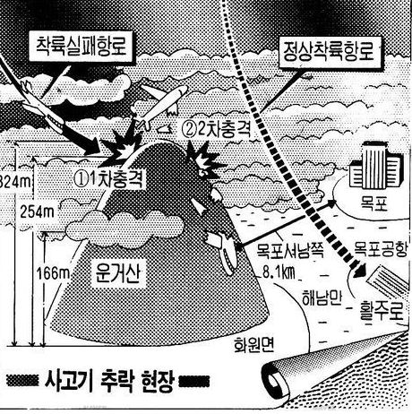 68. 아시아나 항공기 733편 추락 : 네이버 블로그