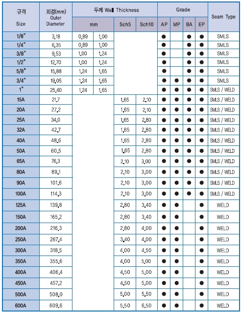 AP/MP/BA/EP 튜브 공급합니다. : 네이버 블로그