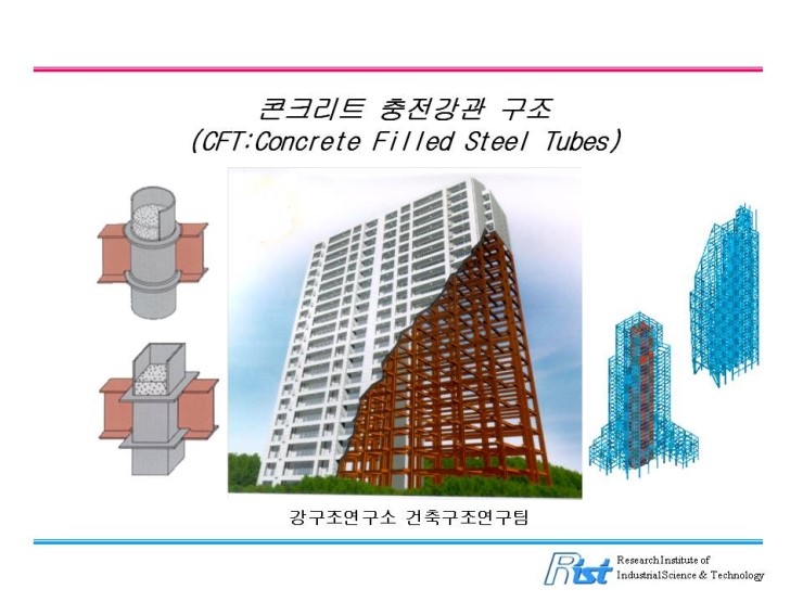 CFT (Concrete Filled Steel Tubes) 구조 : 네이버 블로그