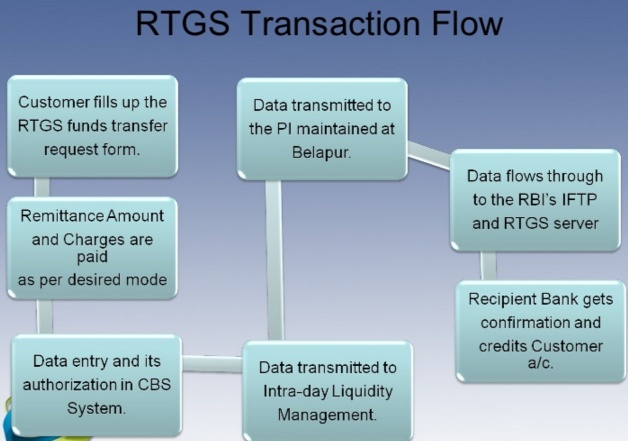 NEFT와 RTGS에 대한 설명과 차이점에 대하여 : 네이버 블로그
