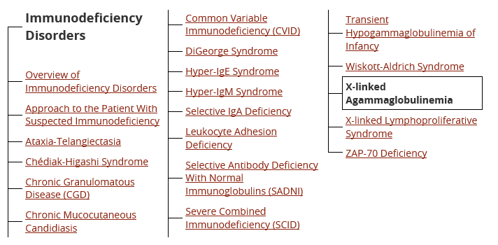 hyper IgE syndrome : 네이버 블로그