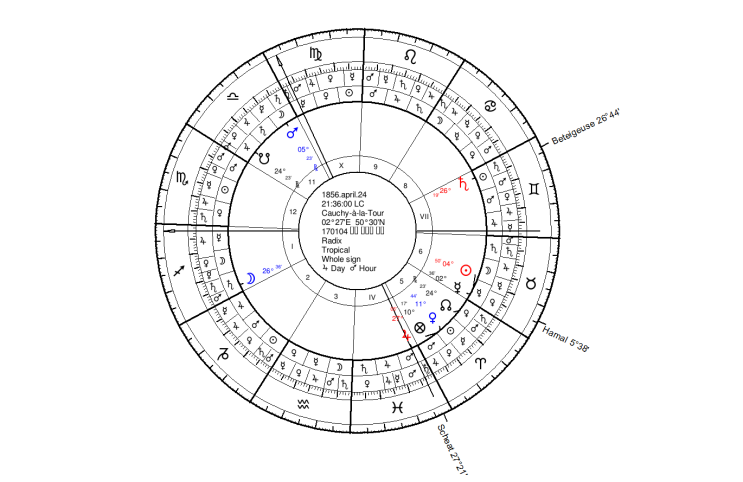 유명인 팔자(26) - 앙리 필리프 페탱 : 네이버 블로그