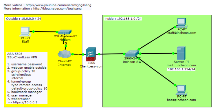 시스코 ASA를 이용한 SSL-Clientless VPN 구현하기 (패킷트레이서/네트워크/서버) : 네이버 블로그