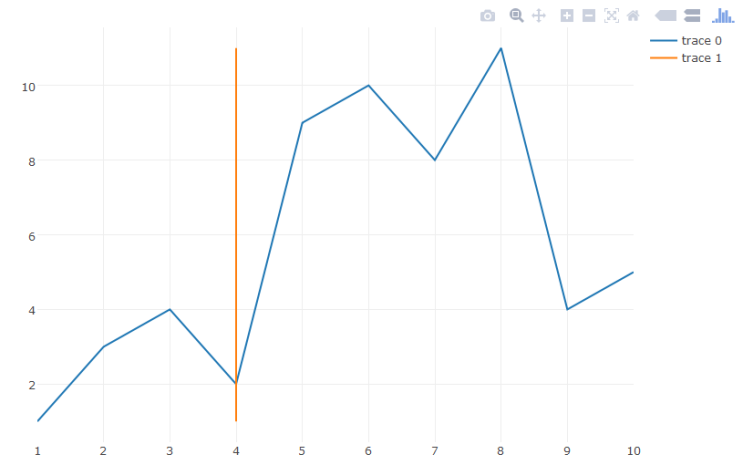 [R] plotly 패키지 Vertical line(수직선) 생성하기 : 네이버 블로그