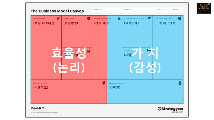 밸류 프로포지션 디자인 Value Proposition Design 알렉산더 오스터왈더 예스 피그누어 네이버 블로그