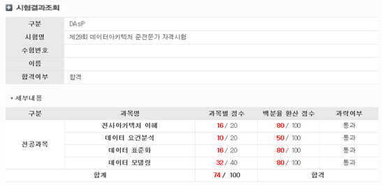 제29회 데이터아키텍처 준전문가 자격시험dasp 합격후기 네이버 블로그