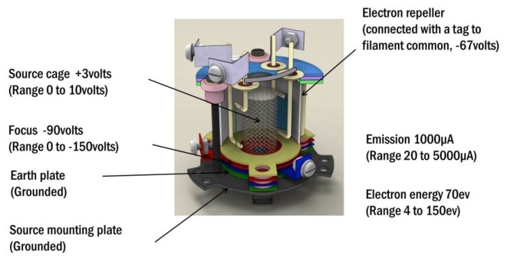 HIDEN RGA Source의 종류 : 네이버 블로그