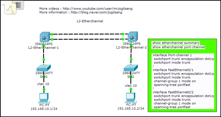 시스코 스위치를 이용한 Trunk-Etherchannel(이더채널) 구현 (패킷트레이서/네트워크/서버) : 네이버 블로그
