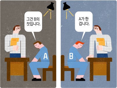 죄수의 딜레마[Prisoner's dilemma] : 네이버 블로그