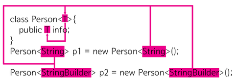 Compiler vs Interpreter(+JIT vs Interpreter), 정적 vs 동적 : 네이버 블로그