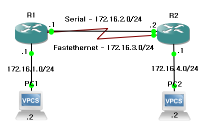 6. 플로팅 스태틱 라우트(Floating Static Route) 실습 : 네이버 블로그