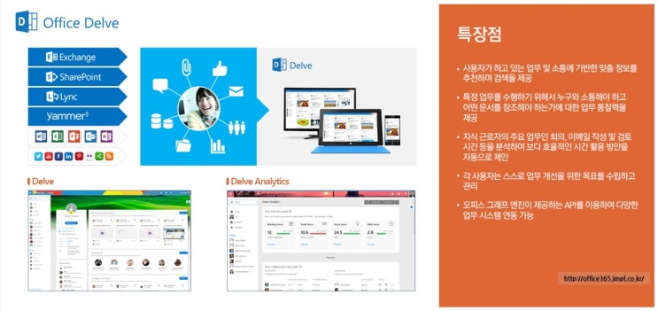 [office365 기능]Office 365-델브(Delve)/Delve Analytics : 네이버 블로그
