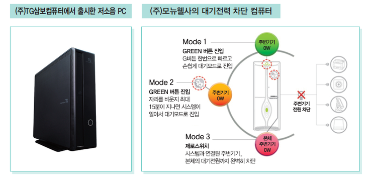 고효율 정보화 기기 국내 기술 개발 현황 온실가스 감축기술 전략 로드맵 2011 7 정보화 기기 008 네이버 블로그