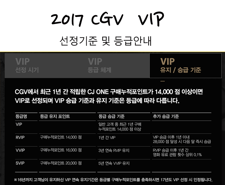 [정보] 2017년 CGV VIP 선정기준 / CGV VIP조건 및 등급안내 확인하기 : 네이버 블로그