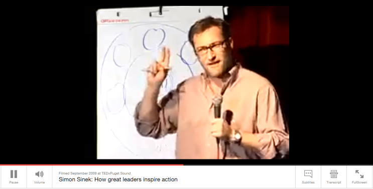 [TED Talk #1] Simon Sinek: How great leaders inspire action : 네이버 블로그