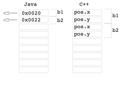 openFrameworks - (4)C++ 메모리의 사용 : 네이버 블로그