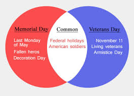 Essay 205. Memorial Day and Veterans Day 현충일과 재향군인의 날 : 네이버 블로그