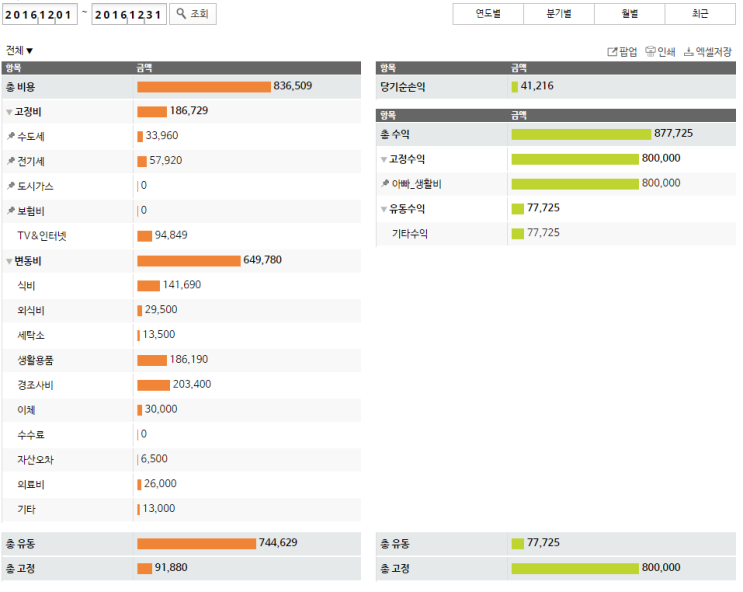 후잉(Whooing) 가계부 사이트 유료화 및 가격 상승 예정! : 네이버 블로그