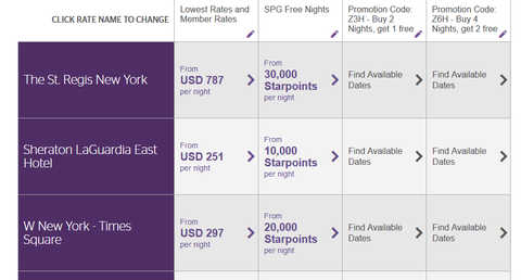 [SPG] 스타우드 호텔 2박 투숙시 1박 무료 코드들 (2+1, 4+2) : 네이버 블로그