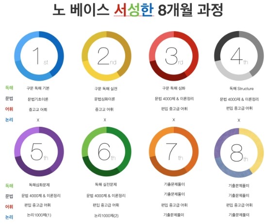 튜나s 편입영어 편입영어 그룹과외 모집 3월모집 네이버 블로그