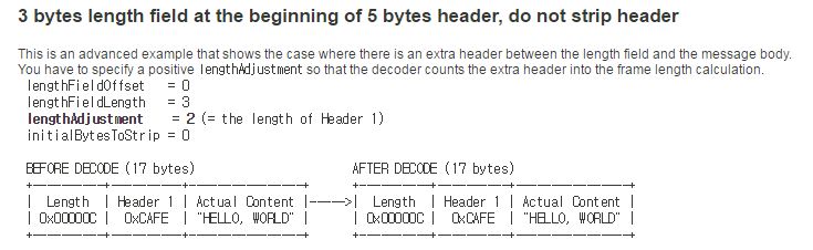 Netty의 LengthFieldBasedFrameDecoder 이용하기 : 네이버 블로그