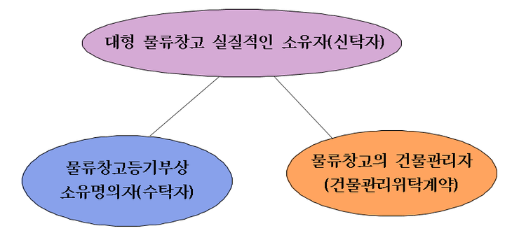 물류창고 화재소송-대형 냉동 냉장 물류창고에서 화재발생 : 네이버 블로그