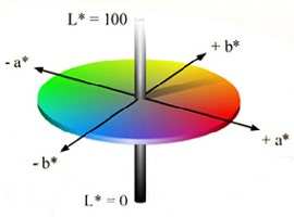 CIE Lab 색공간 : 네이버 블로그
