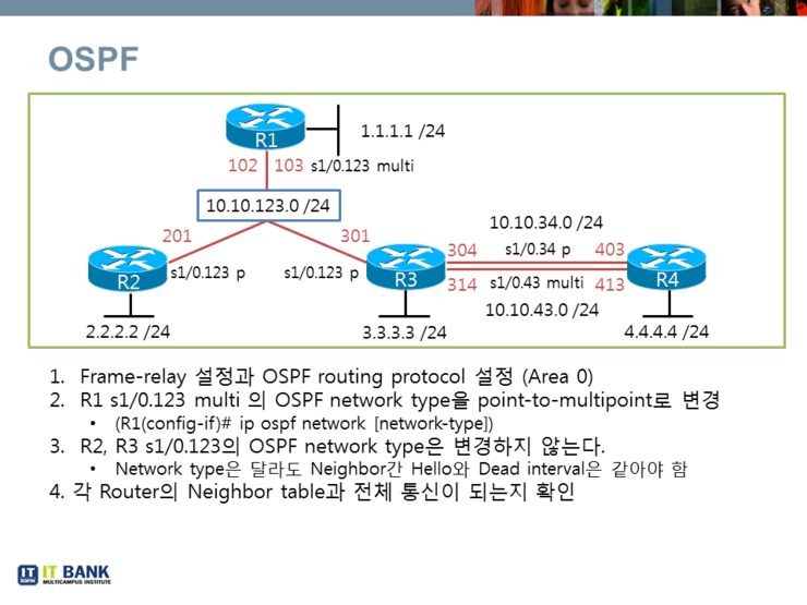 [Network] Router, OSPF Routing Protocol 실습 (3) : 네이버 블로그