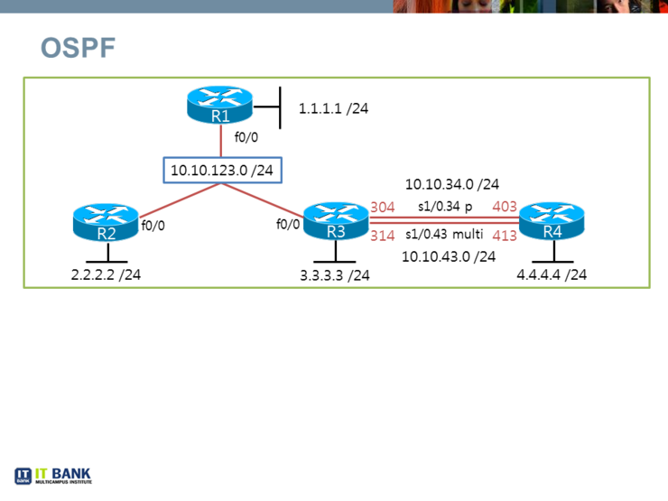 [Network] Router, OSPF Routing Protocol 실습 (2) : 네이버 블로그