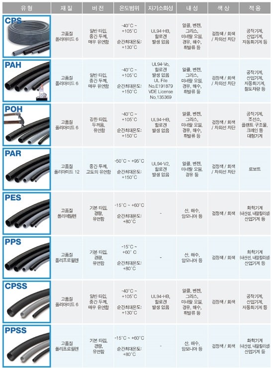 [CPS 튜브] CPS TUBE(CPS FLEX)&FIX : 네이버 블로그