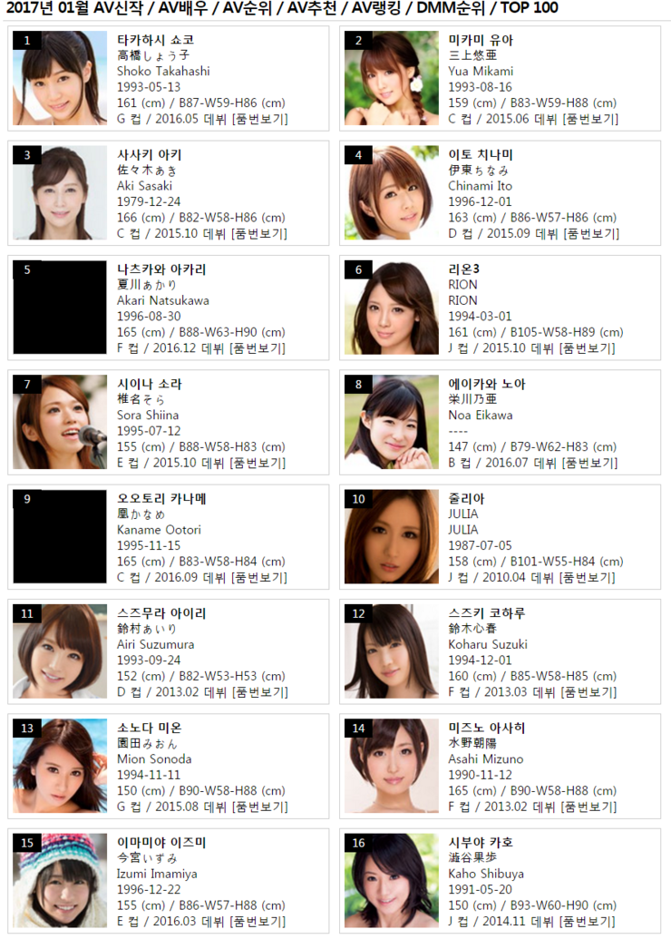 2017년 1월 일본 av 배우 순위 : 네이버 블로그