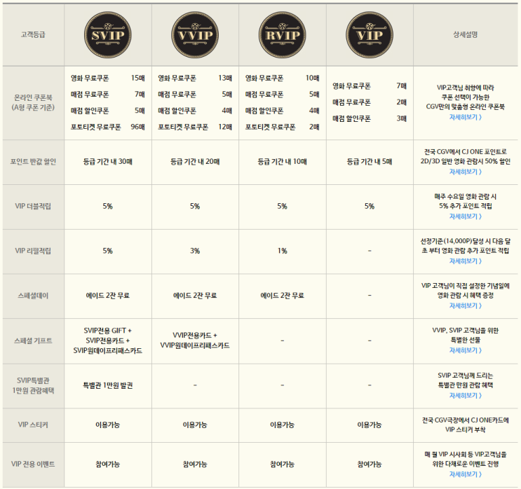 2017년도 CGV RVIP 선정되었어요~ 혜택 및 쿠폰북 총정리! : 네이버 블로그