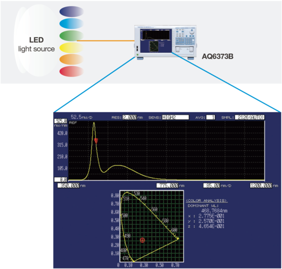 요꼬가와/요코가와/yokogawa/AQ6370D/AQ6373B/AQ6375B/AQ6376 Optical Spectrum ...