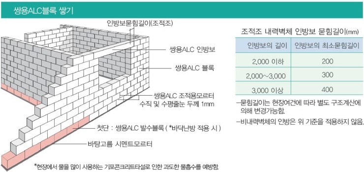 [알기쉬운 ALC] 14 편 : 네이버 블로그