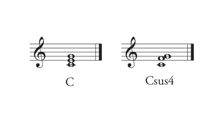 [sus4 코드] sus4란 무엇인가? : 네이버 블로그