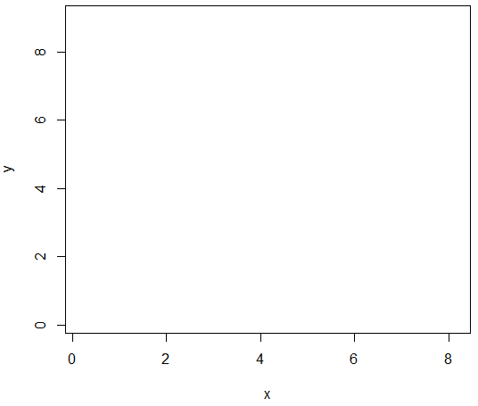 R polygon : 네이버 블로그